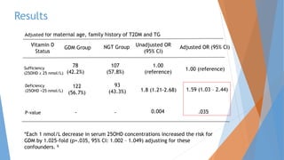 The Role of Vitamin D in the Development of Gestational Diabetes | PPTX