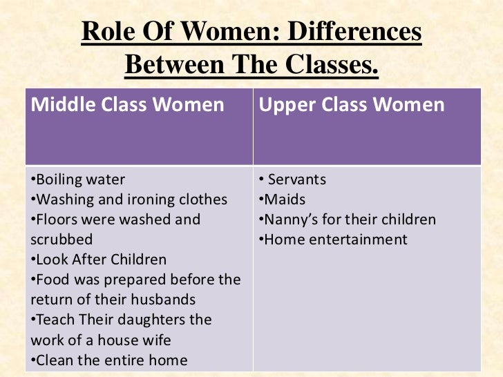 The role of women in society The role of women in society