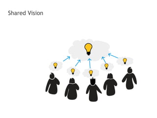 The Roles and Responsibilities in an Agile Project and Organization ...