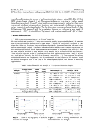 The roles of process parameters on structures and mechanical properties of polypropylene clay ...