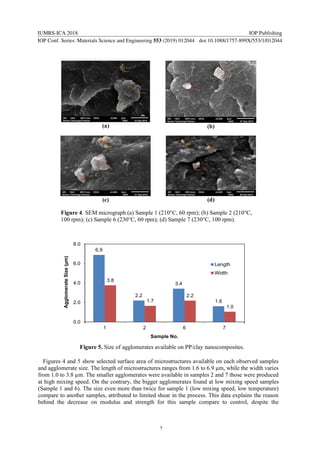 The roles of process parameters on structures and mechanical properties of polypropylene clay ...