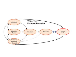 The roles of soul in psychology | PPTX