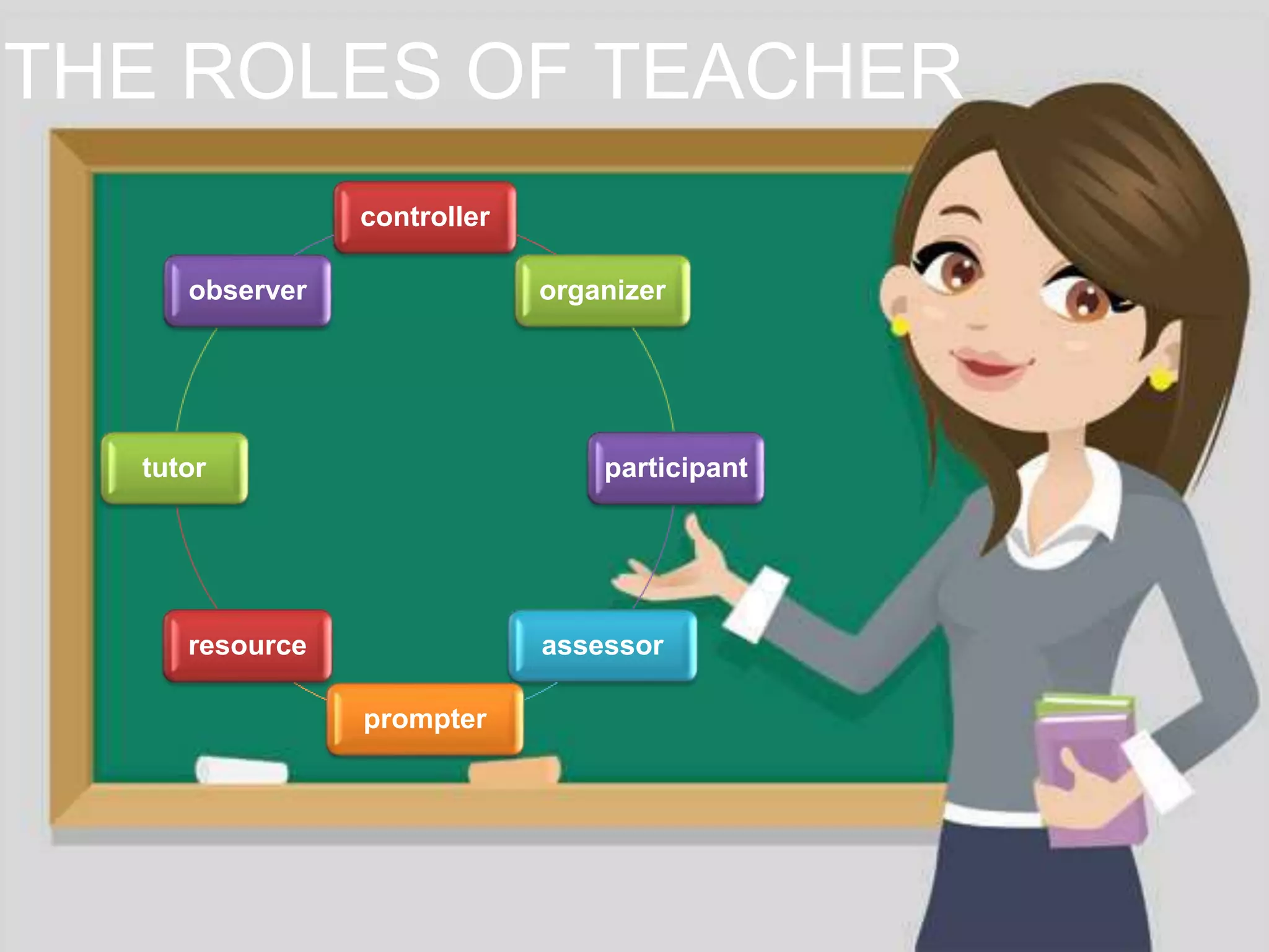 The roles of teachers and learners | PPTX
