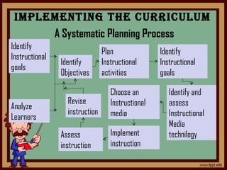 The roles of technology in delivering the curriculum | PPT