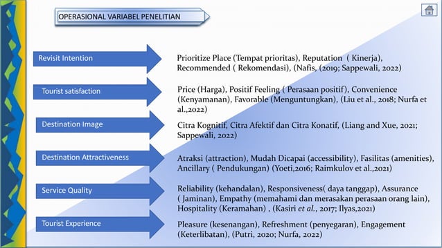 THE ROLE TOURIST SATISFACTION ON THE REVISIT INTENTION.pptx
