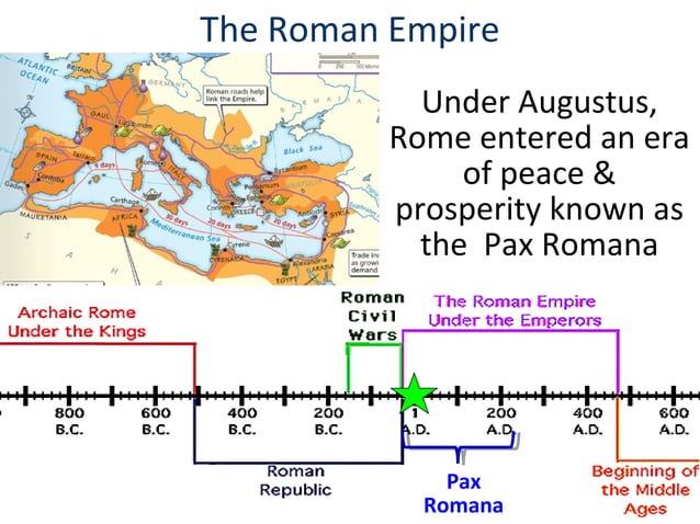 The roman empire | PPT