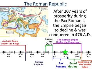 The roman empire | PPT