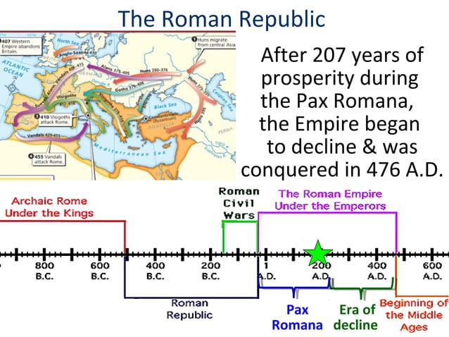 The roman empire | PPT