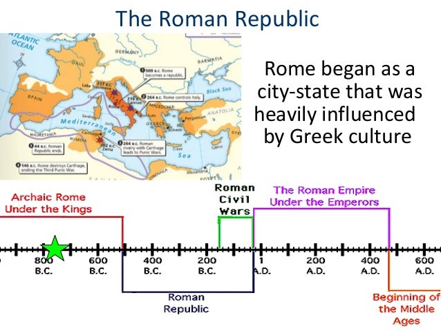 The roman empire
