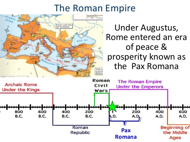 The roman empire