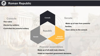The roman empire | PPTX