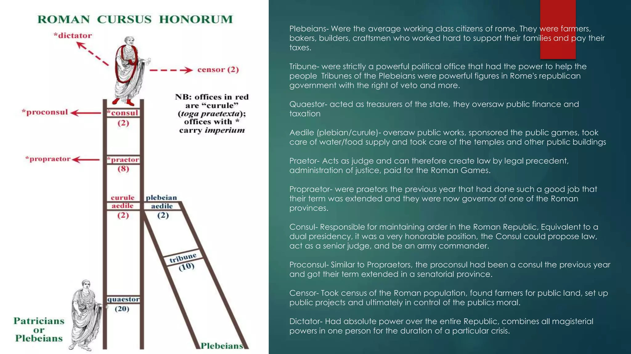 The roman empire political | PPTX