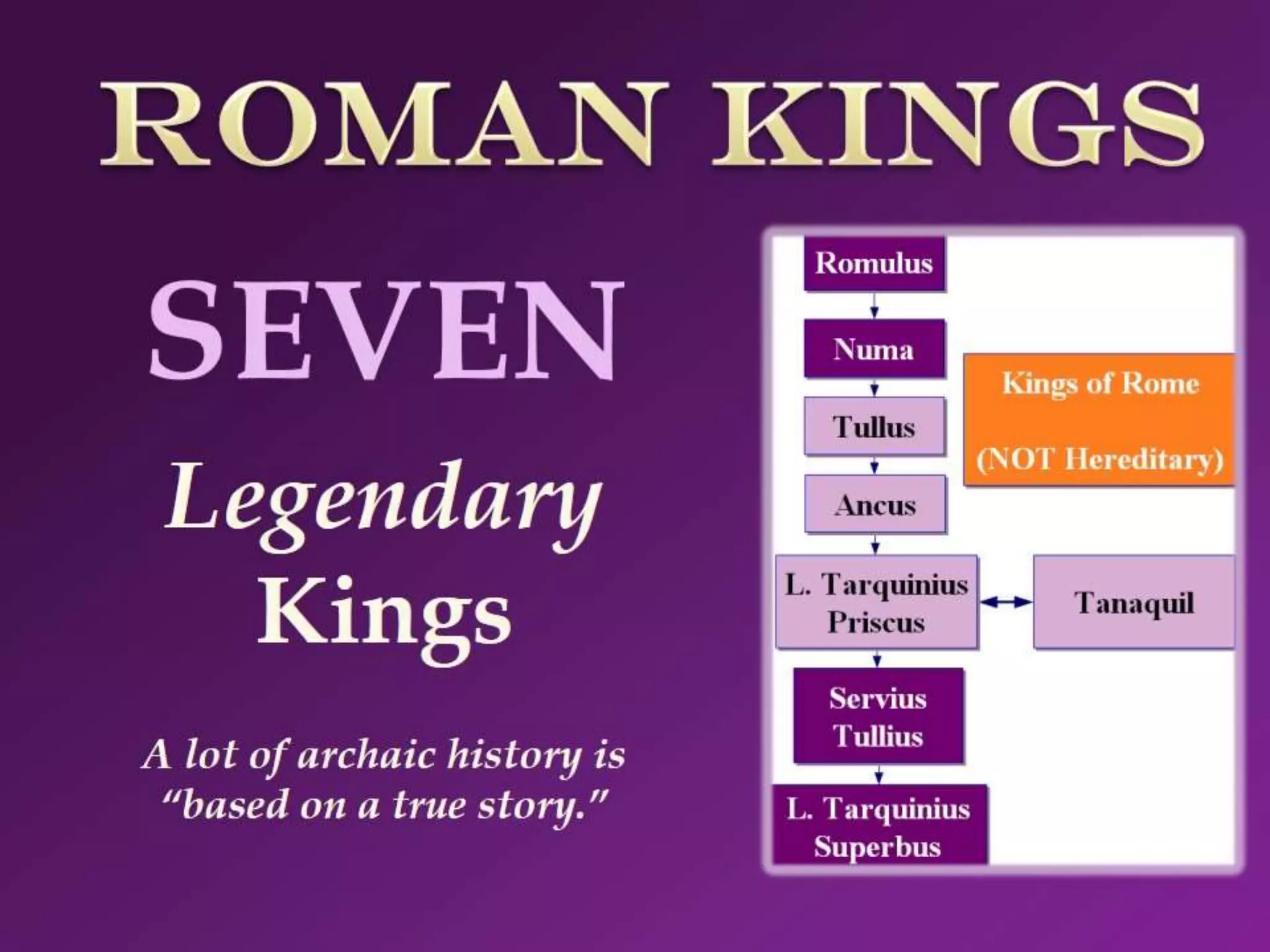 The Roman Monarchy | PPTX