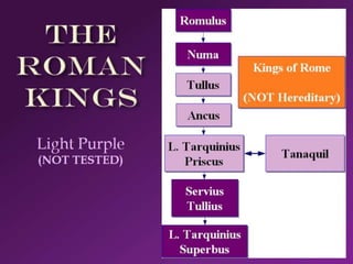 The Roman Monarchy | PPTX