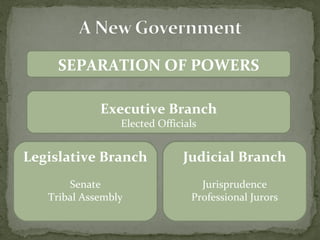 The roman republic | PPT