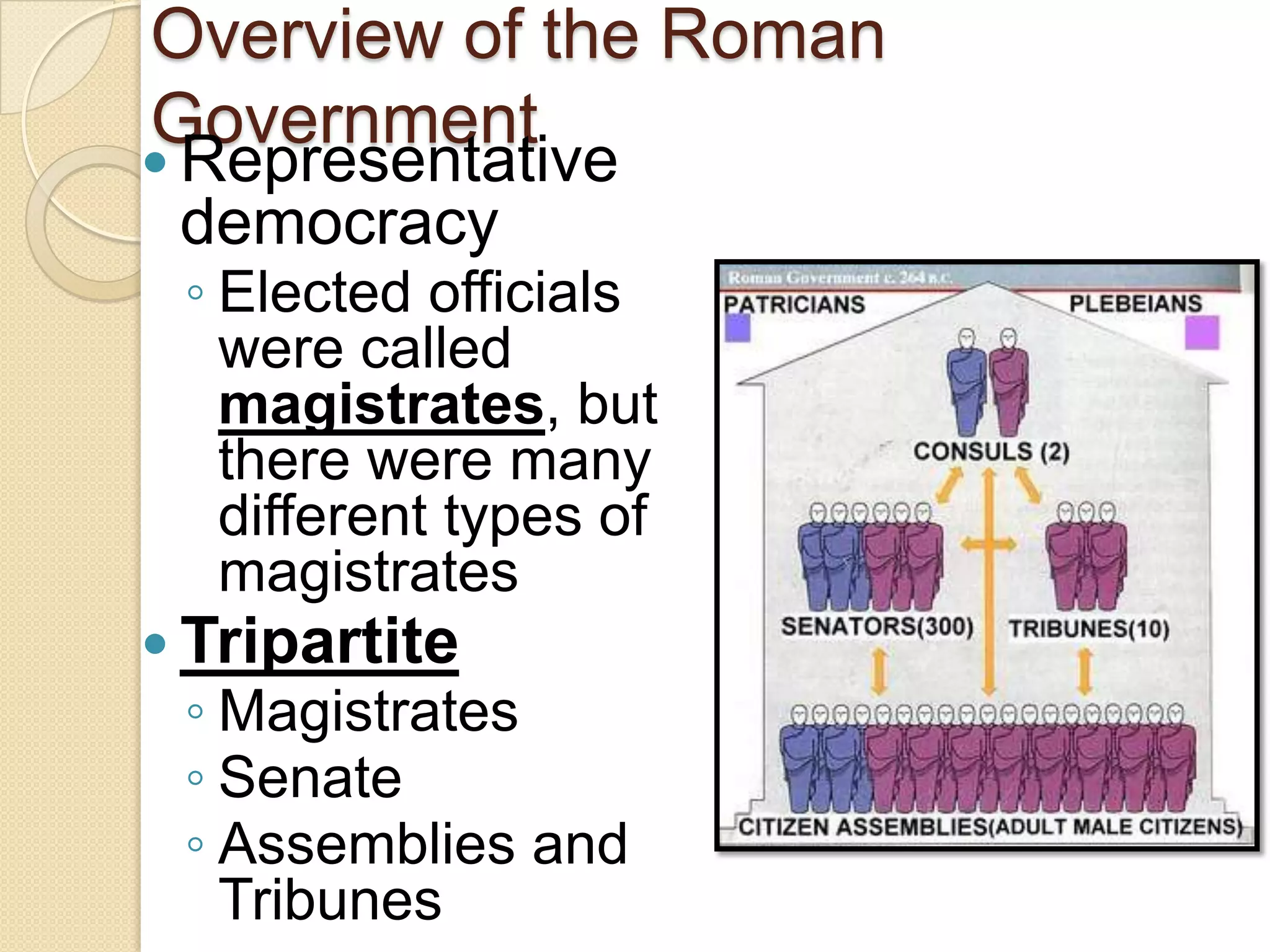 The Roman Republic Lecture | PPT