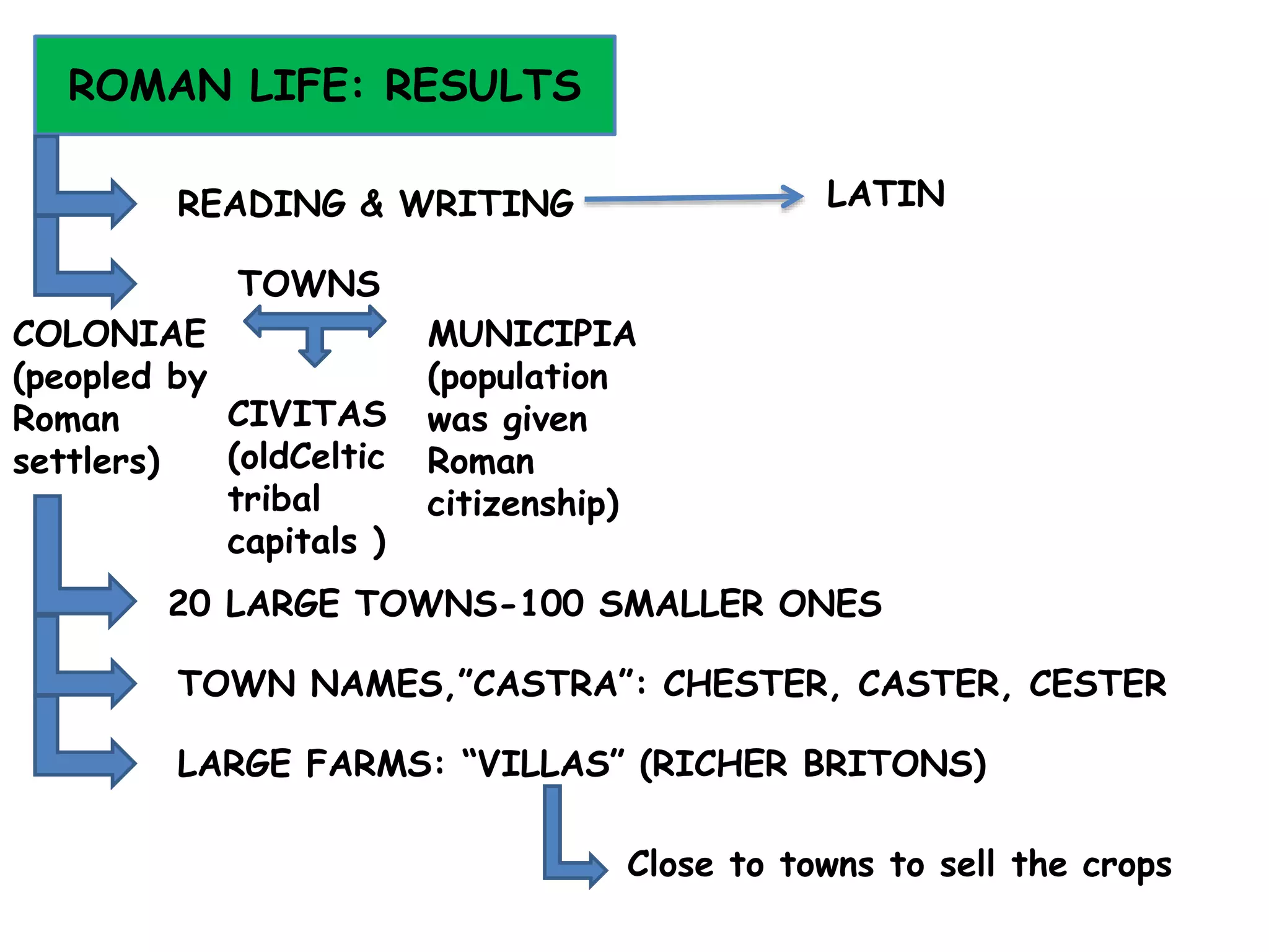 The Roman Invasion | PPTX