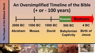 Ancient Empires of the Bible: The Romans | PPTX