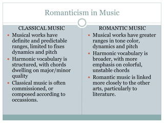 The romantic period | PPTX