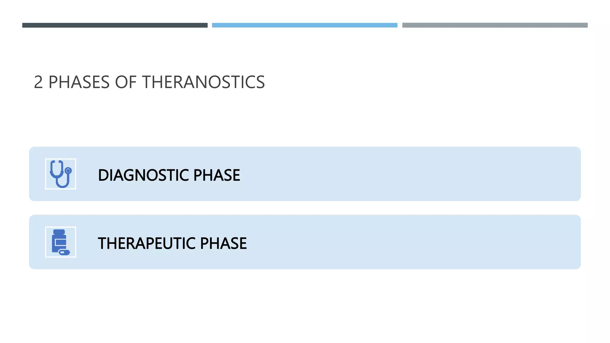 Theronostics.pptx