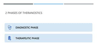 Theronostics.pptx