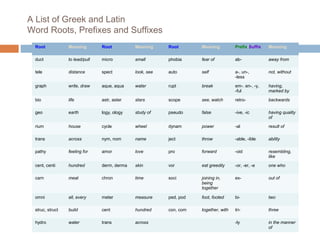 The roots of vocabulary | PPT