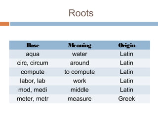 The roots of vocabulary | PPT
