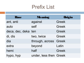 The roots of vocabulary | PPT