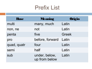 The roots of vocabulary | PPT
