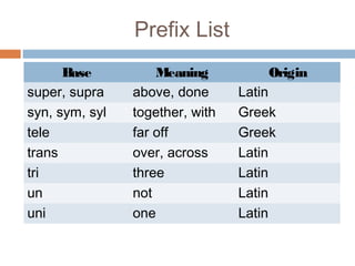 The roots of vocabulary | PPT