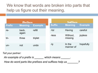 The roots of vocabulary | PPT