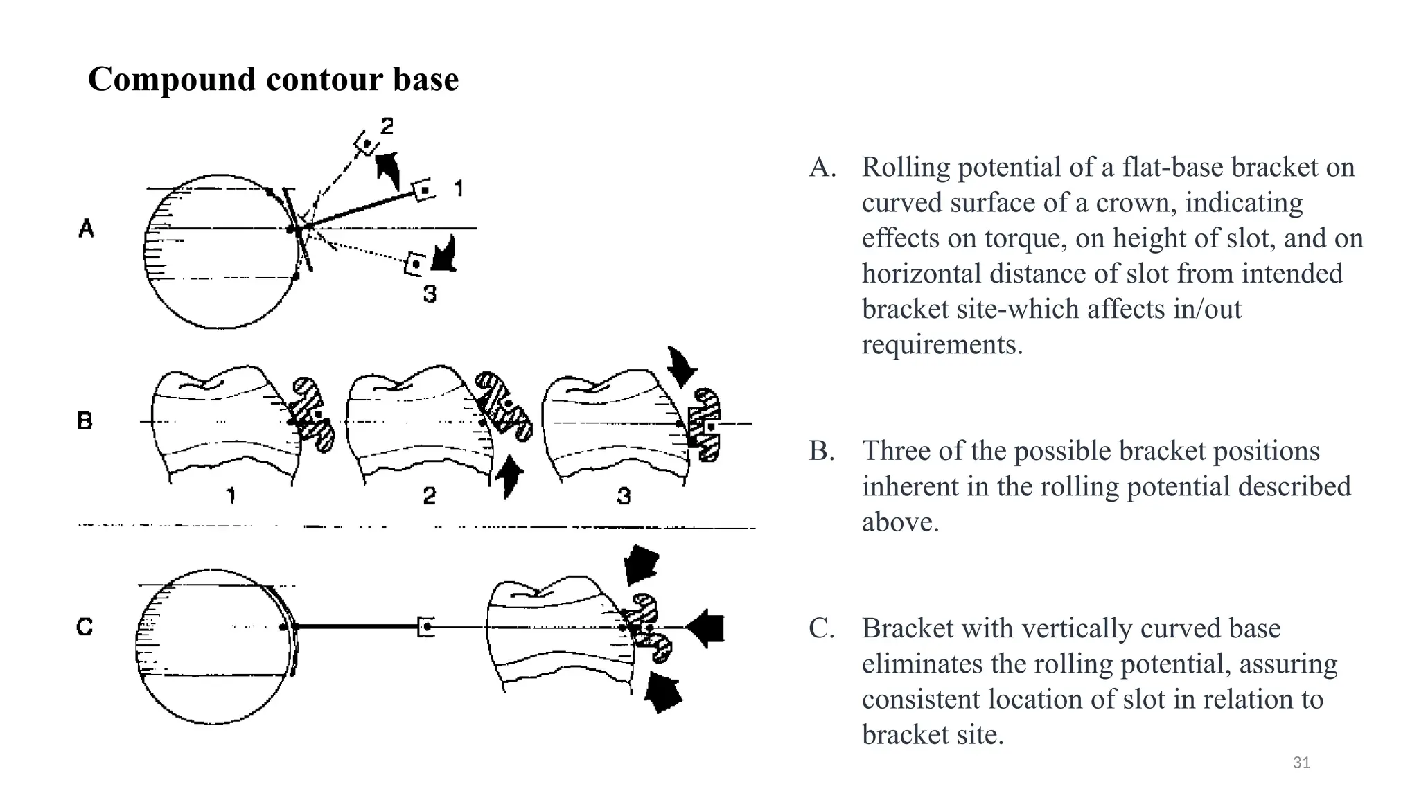 The Roth Philosophy and Prescription.pptx
