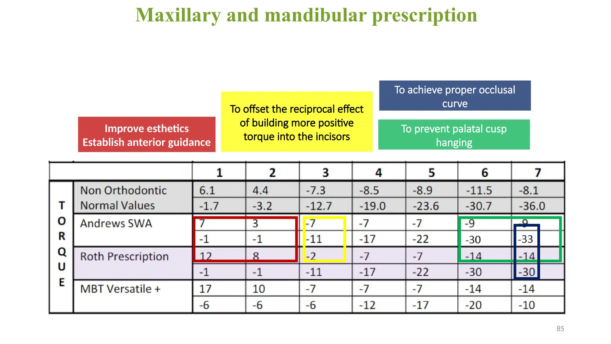The Roth Philosophy and Prescription.pptx