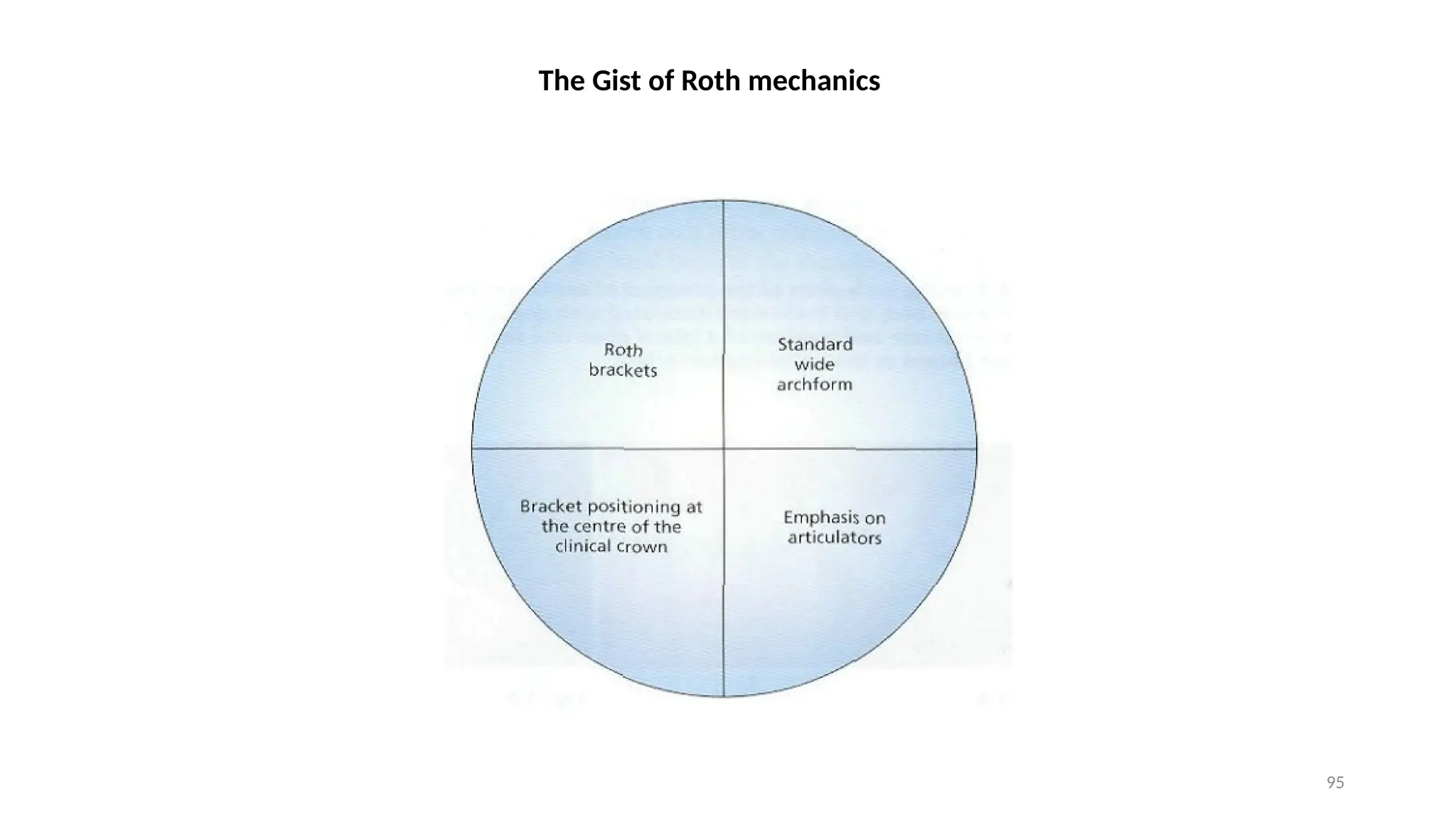The Roth Philosophy and Prescription.pptx