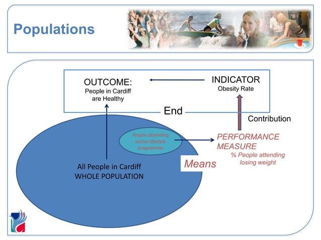 The rough guide to results based accountability | PPT