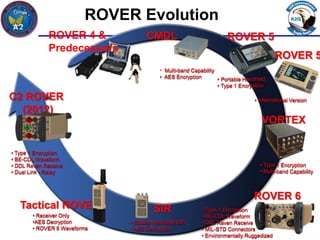 The Rover System | PPTX