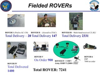 The Rover System | PPT