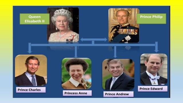 The British Royal family | PPT