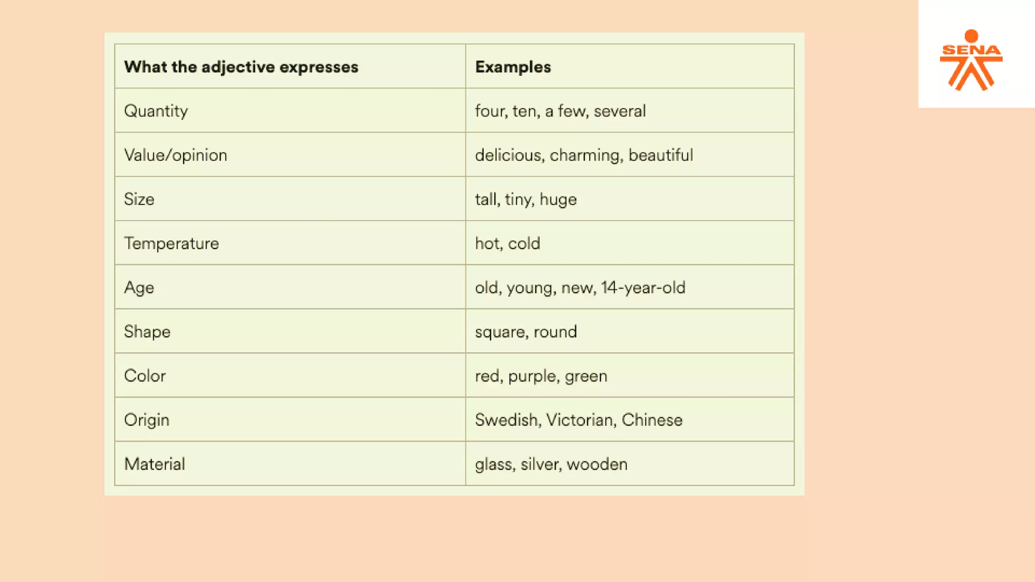 The Royal Order of Adjectives.pptx