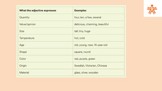 The Royal Order of Adjectives.pptx