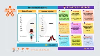 The Royal Order of Adjectives.pptx