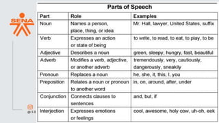 The Royal Order of Adjectives.pptx