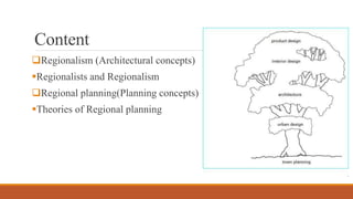 Introduction to theory of regionalism | PPTX