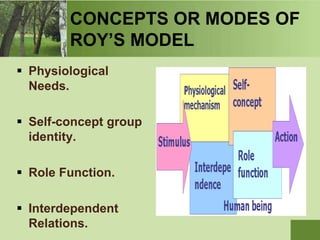 THE ROY’S ADAPTATION MODEL OF NURSING.pptx