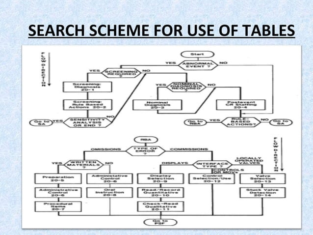 THERP | PPT | Computer Software and Applications | Computing