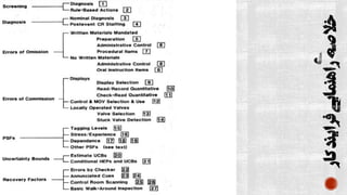 THERP (Technique for Human Error Rate Prediction) | PDF