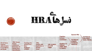 THERP (Technique for Human Error Rate Prediction) | PDF