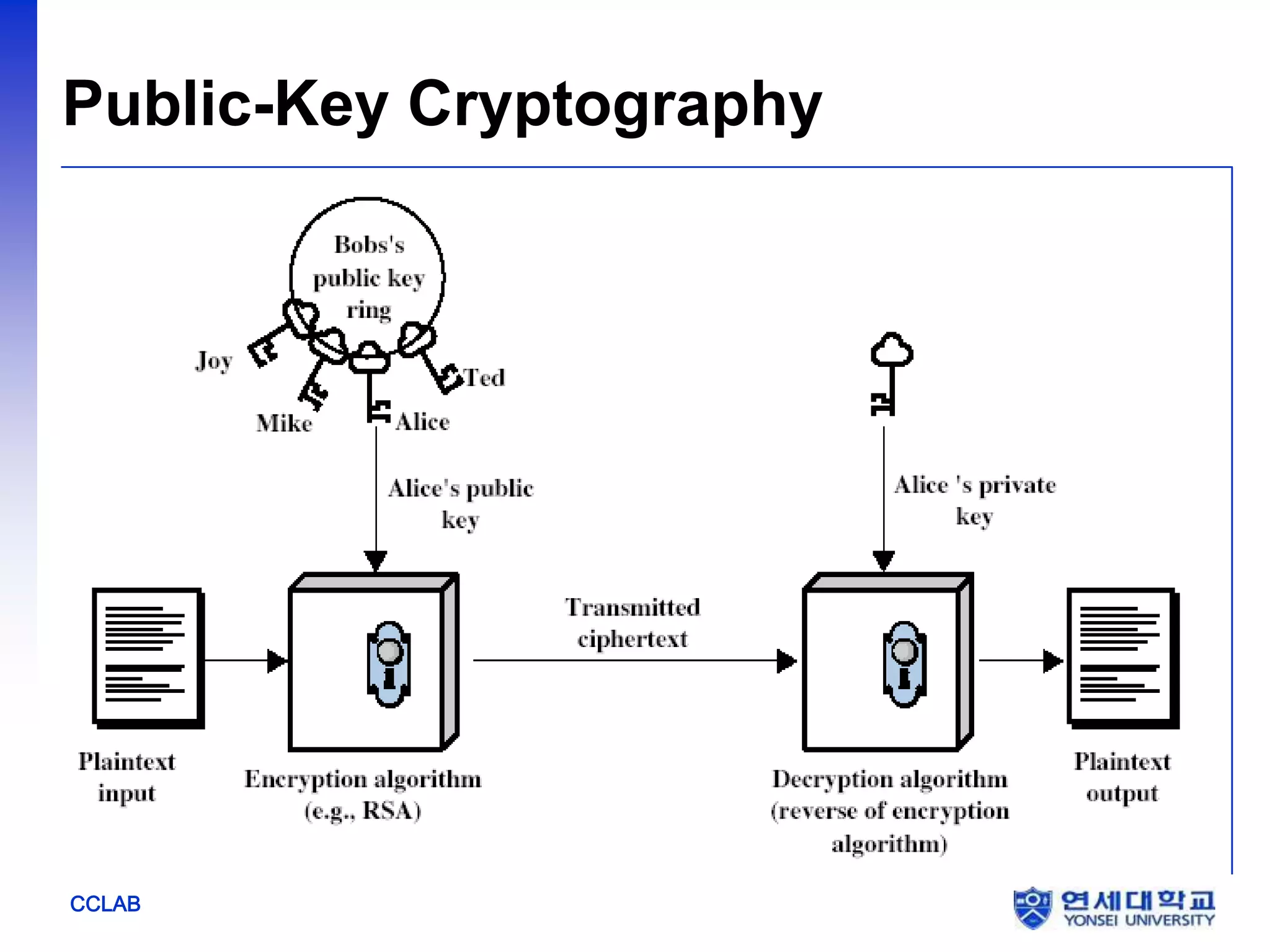The Rsa Algorithm Ppt