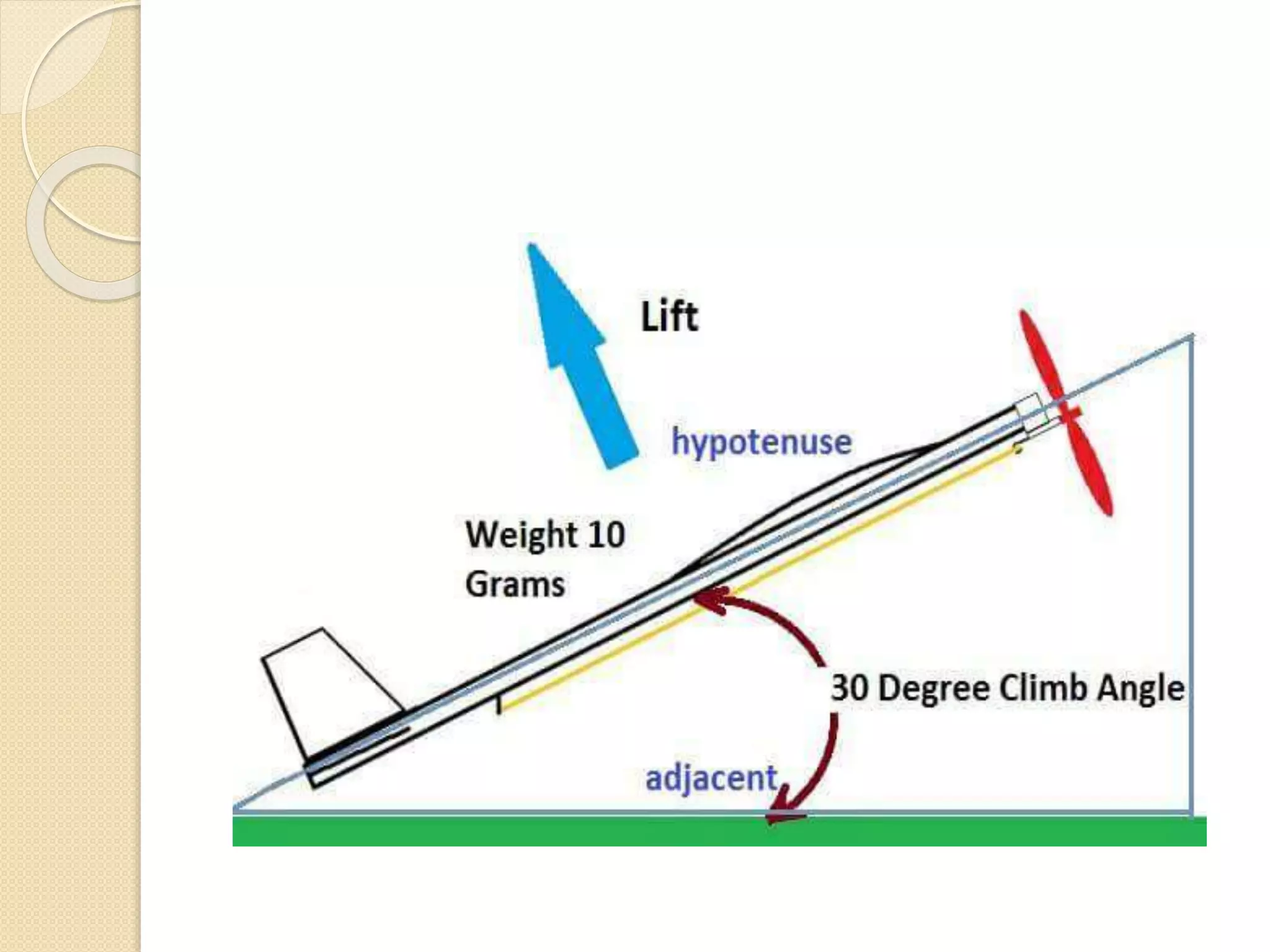 The rubber powered airplane | PPTX