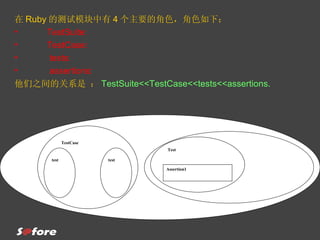 The ruby way test | PPT